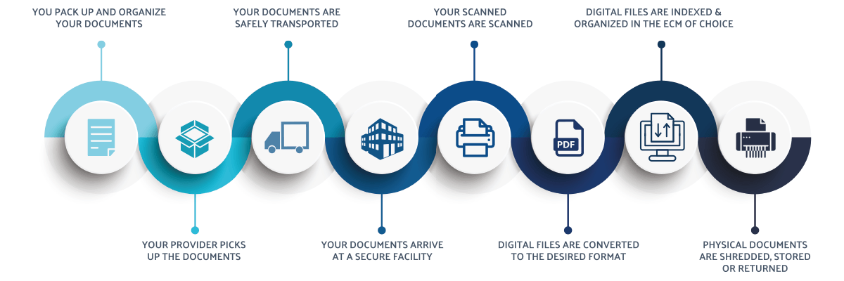 Professional Document Scanning | Document Scanning Shop